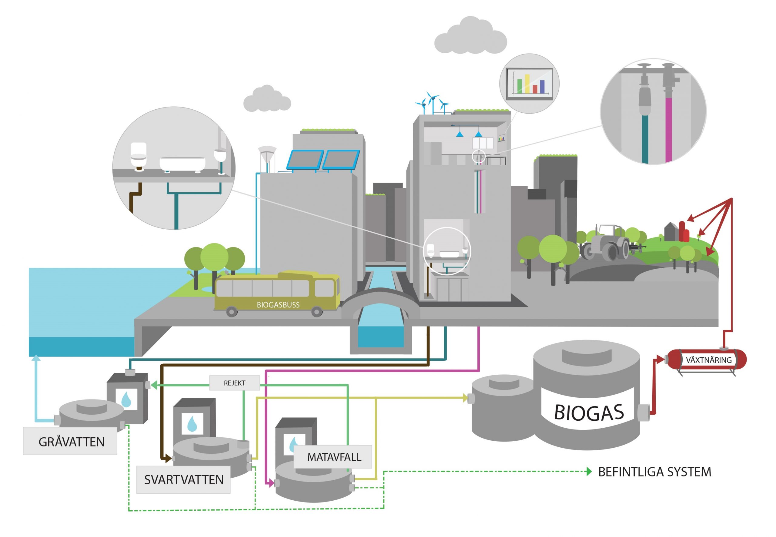 Sorterandespillvattensystem - Sweden Water Research